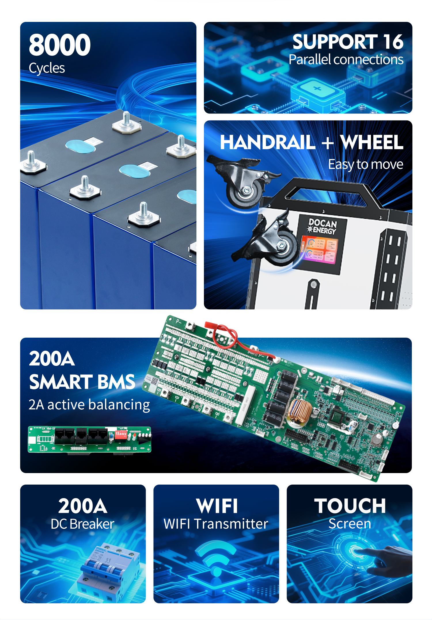 EU Stock Docan Panda 32KWH Lifepo4 Battery packs with 200A wifi BMS ...