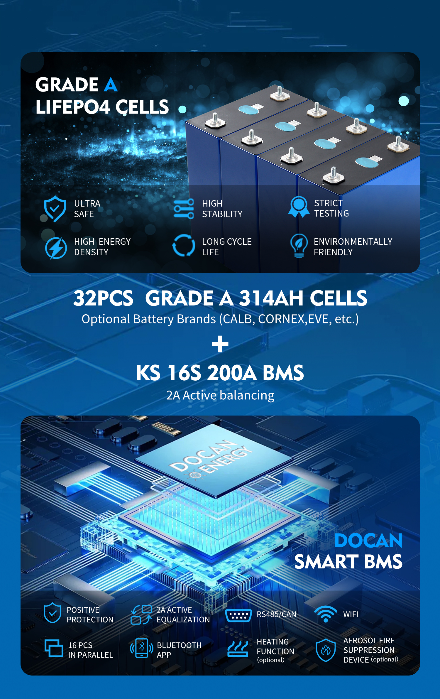 EU Stock Docan Panda 32KWH Lifepo4 Battery packs with 200A wifi BMS ...